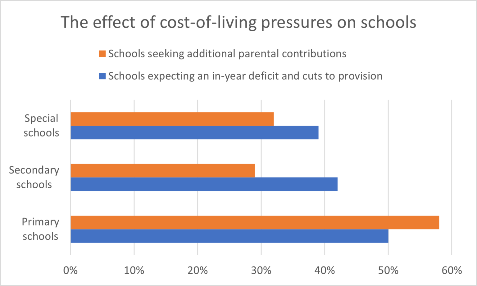 Harness the potential of school donations - Tucasi